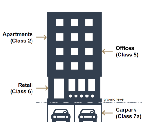 Building classifications | ABCB